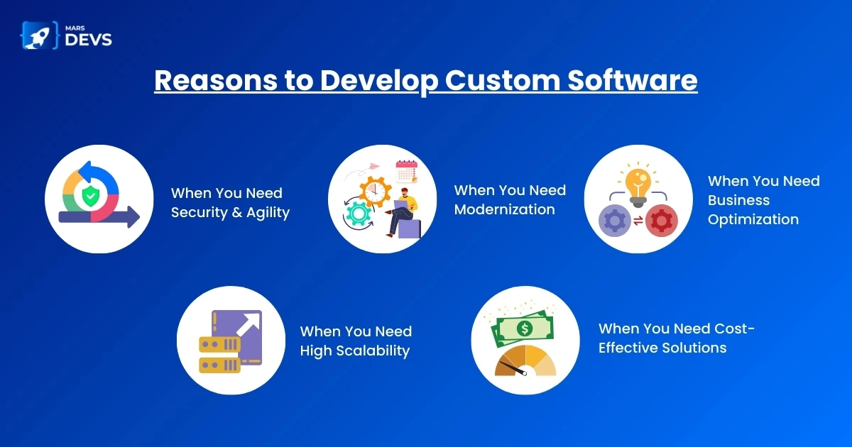 The essential guide to custom software development in 2024