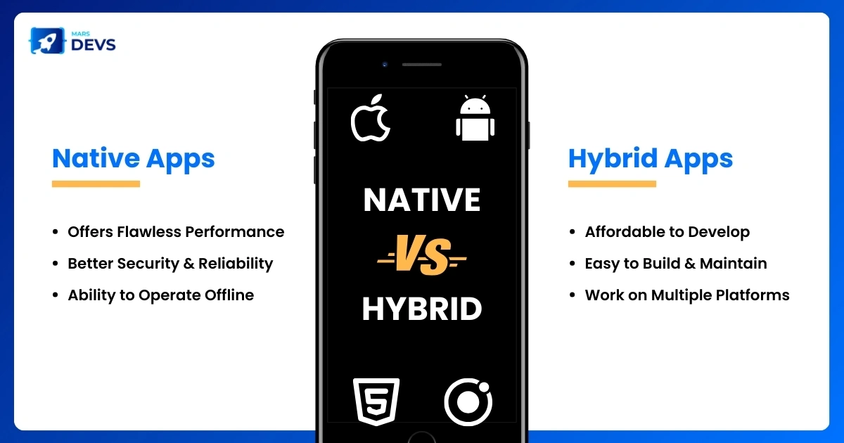 Beyond Native Vs. Hybrid - Which one is the best?