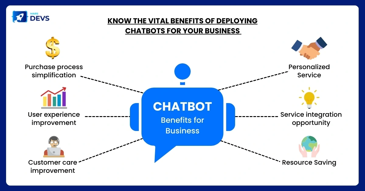 Get Unmatched B2B Customer Experience with Superlative Efficacy using ...