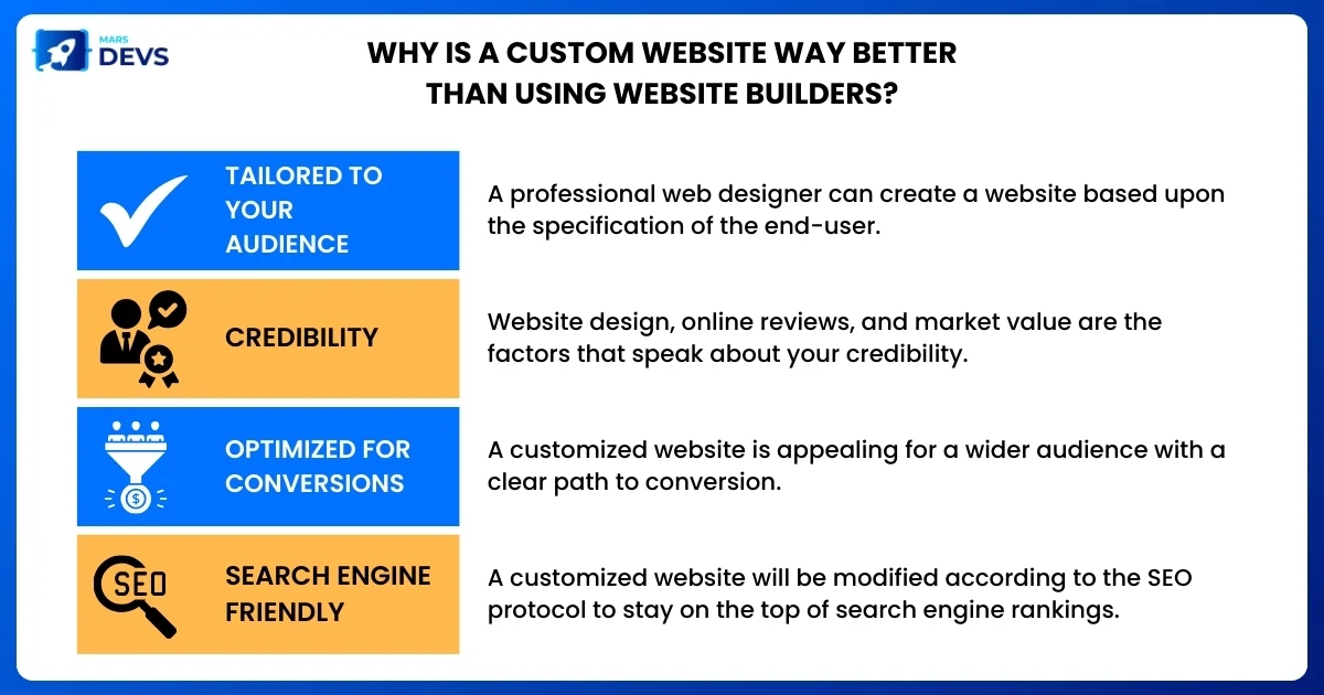 Top 5 Reasons Why Your Business Needs A Professional Web Developer!