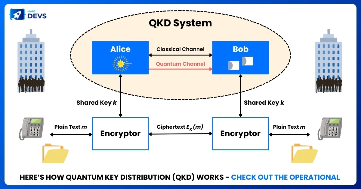 Quantum Key Distribution Qkd And Its Vital Role In Securing Software