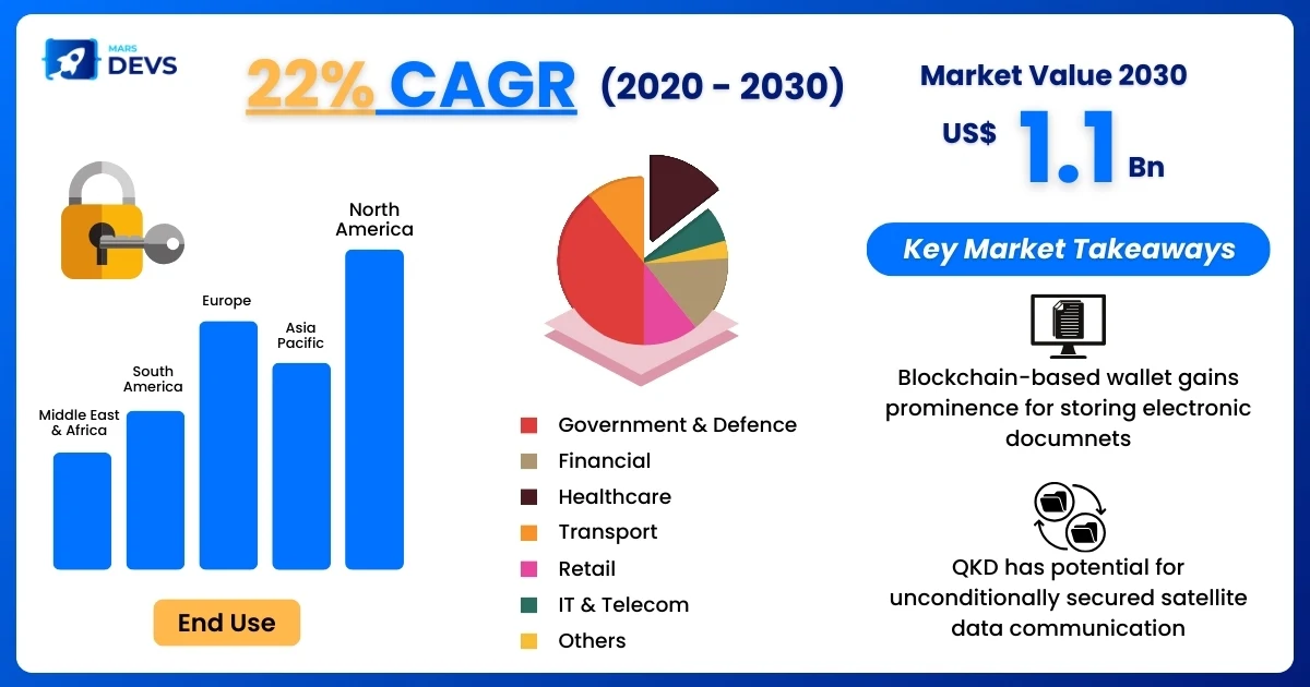 Quantum Key Distribution (QKD) & its Vital Role in Securing Software