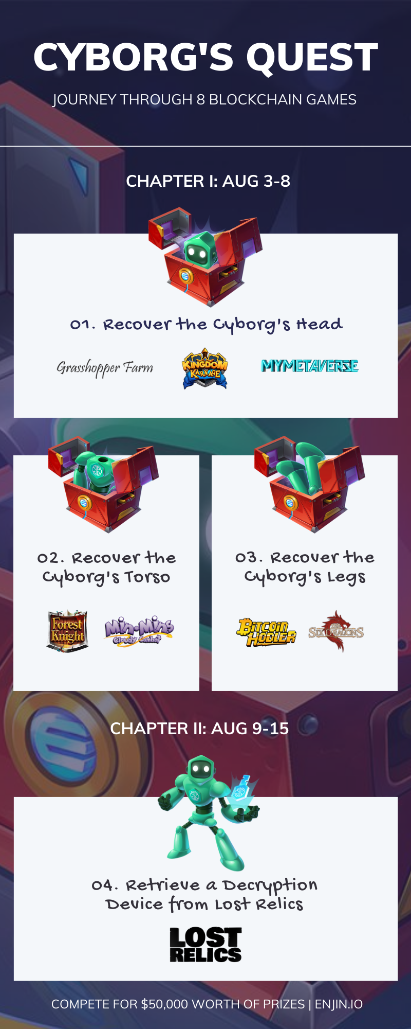Cyborg's Quest: Welcome to the Dawn of Cross-Game Events | Enjin Blog