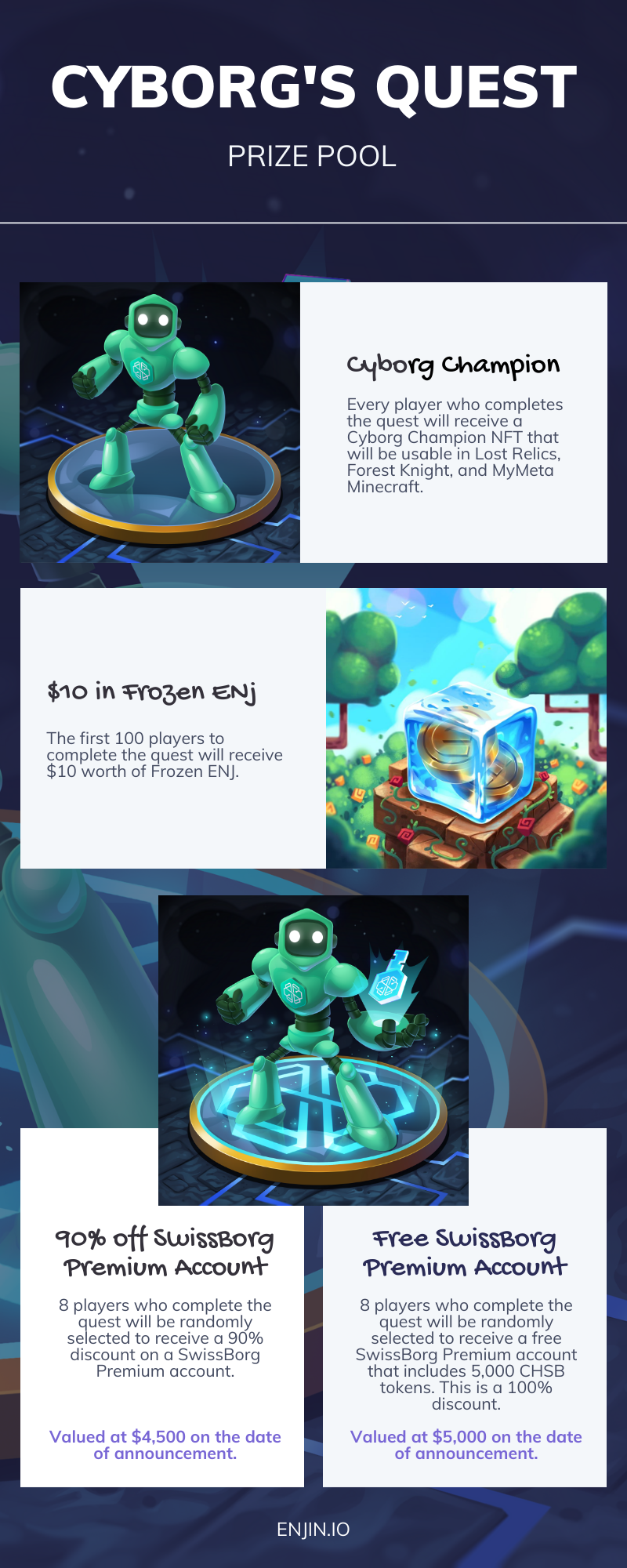 Cyborg's Quest: Welcome to the Dawn of Cross-Game Events | Enjin Blog