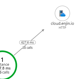 The Technology Stack Powering Lost Relics | Enjin Blog