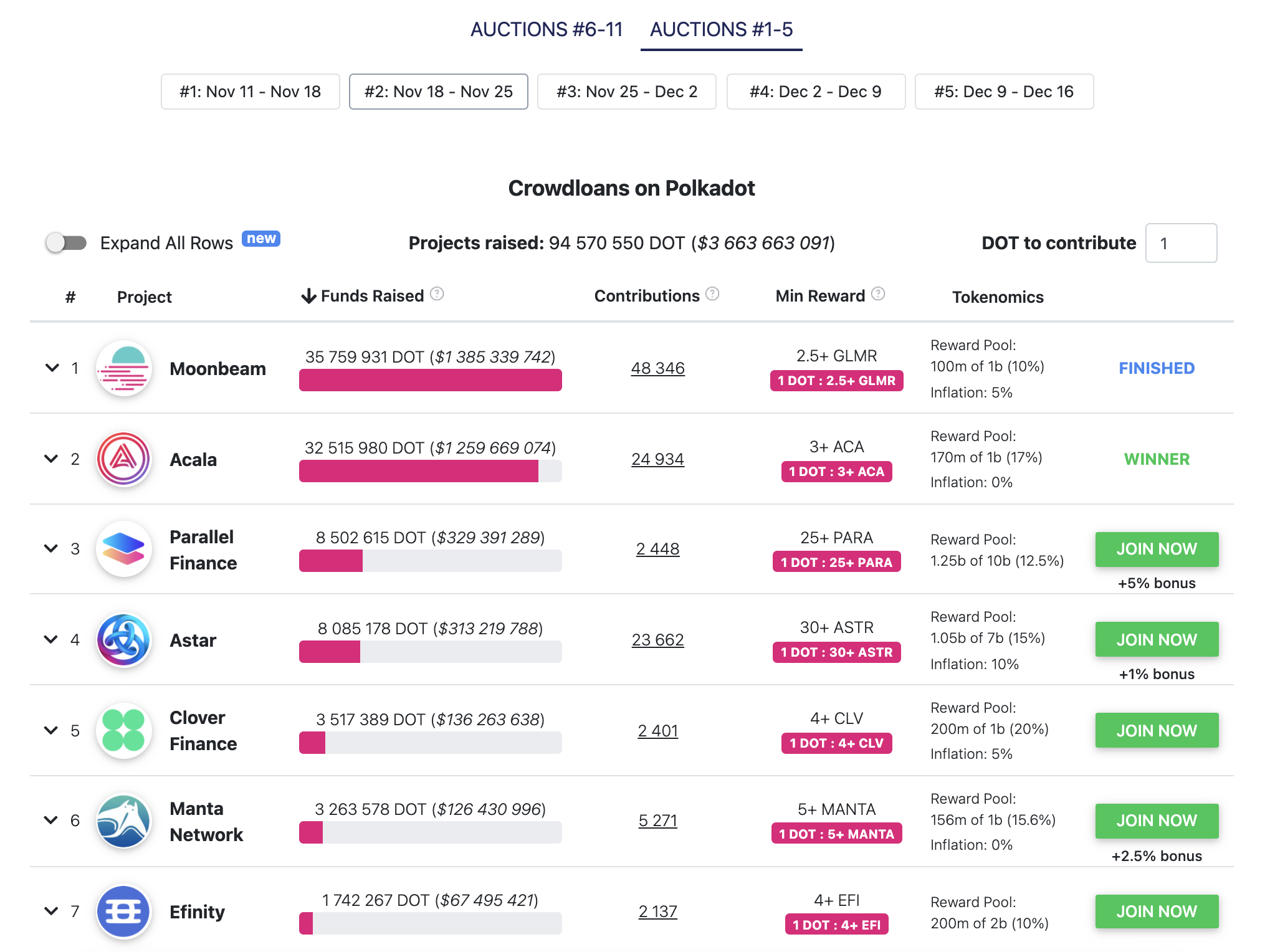 What is a Polkadot Parachain? | Enjin Blog
