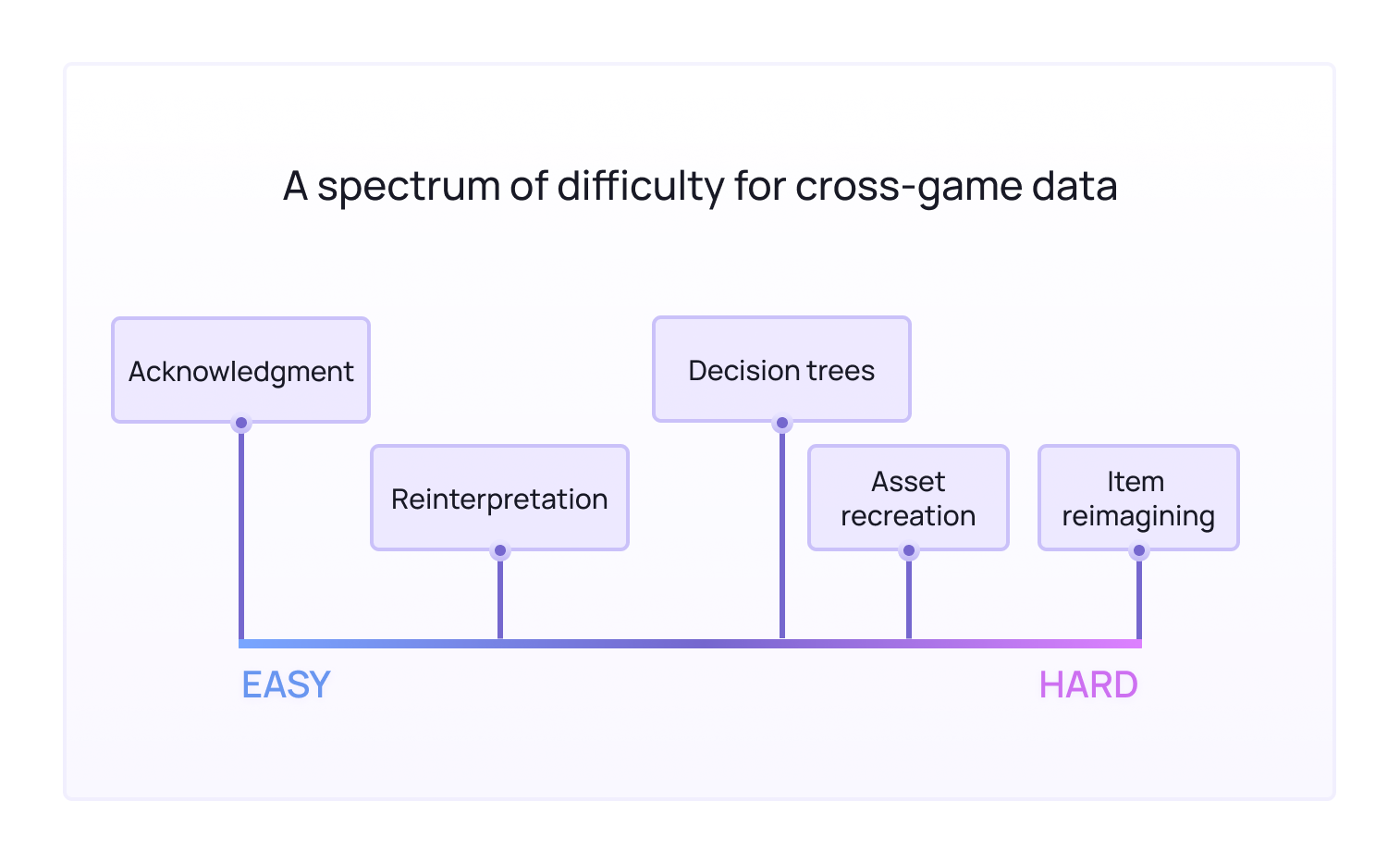 A Scale of Labor in Cross-Game Items | Enjin Blog