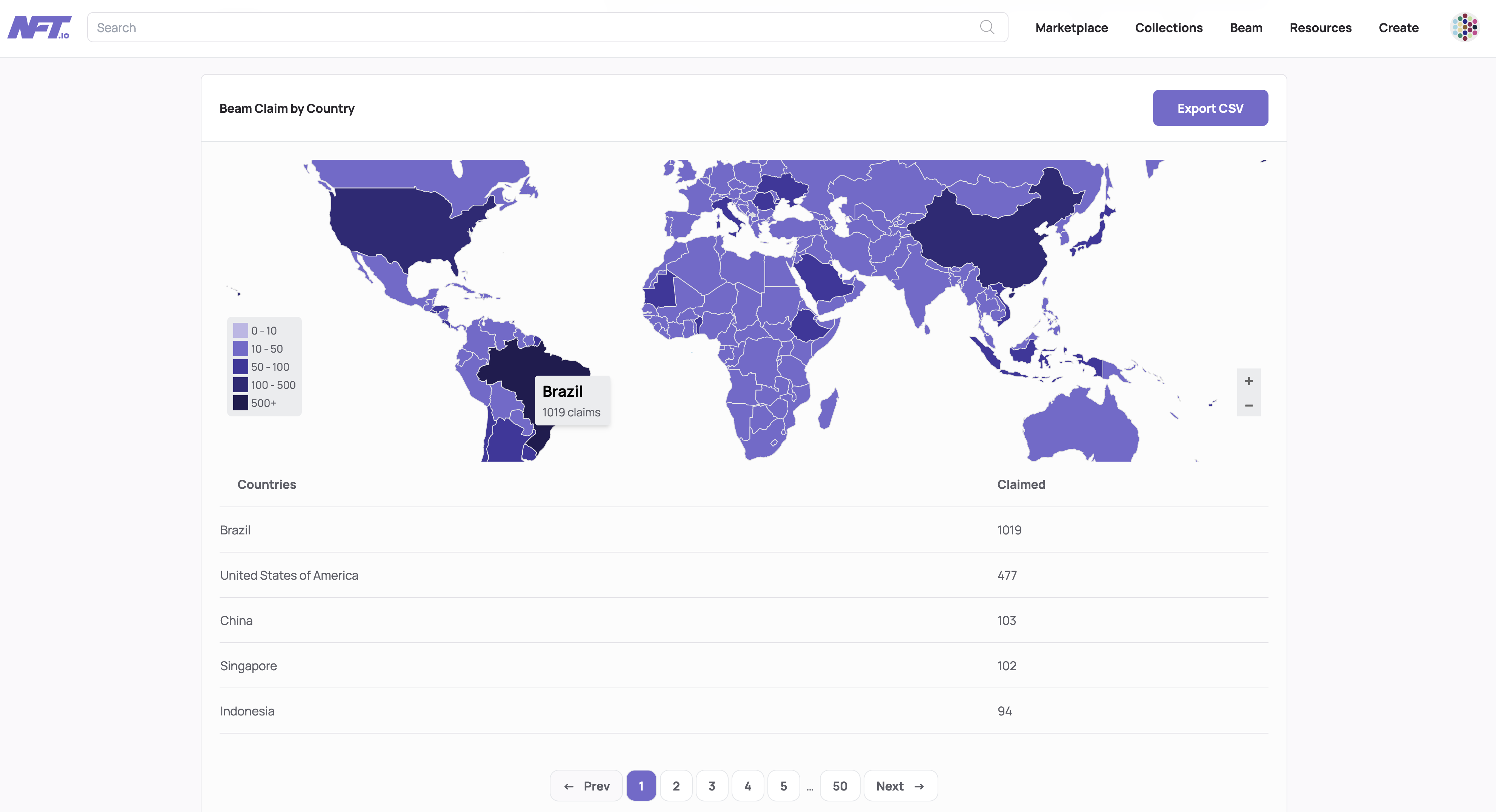 Enjin Development Update (14/02/23) | Enjin Blog