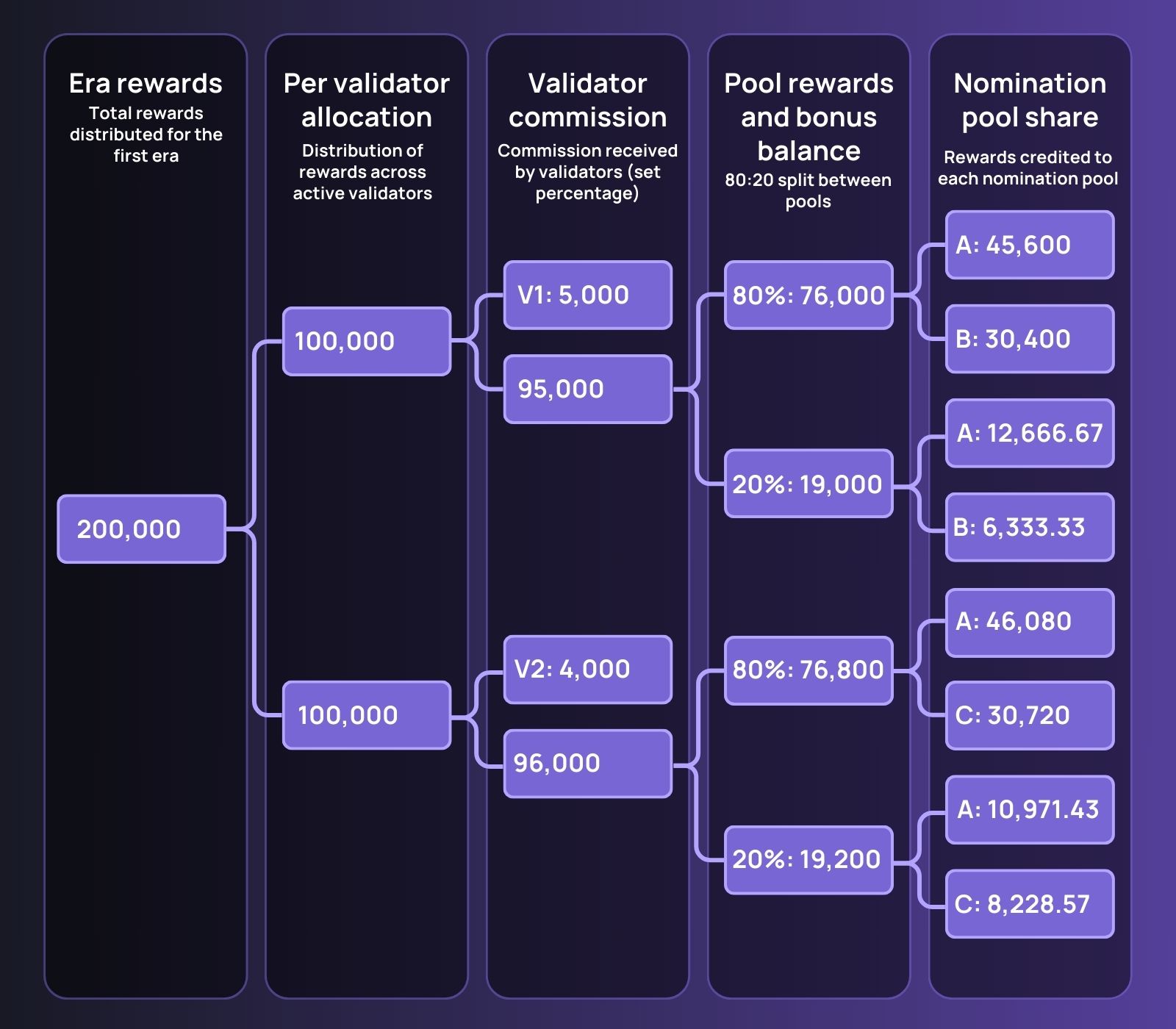Enjin Governance and 250M ENJ Early Governance Rewards Pool | Enjin Blog