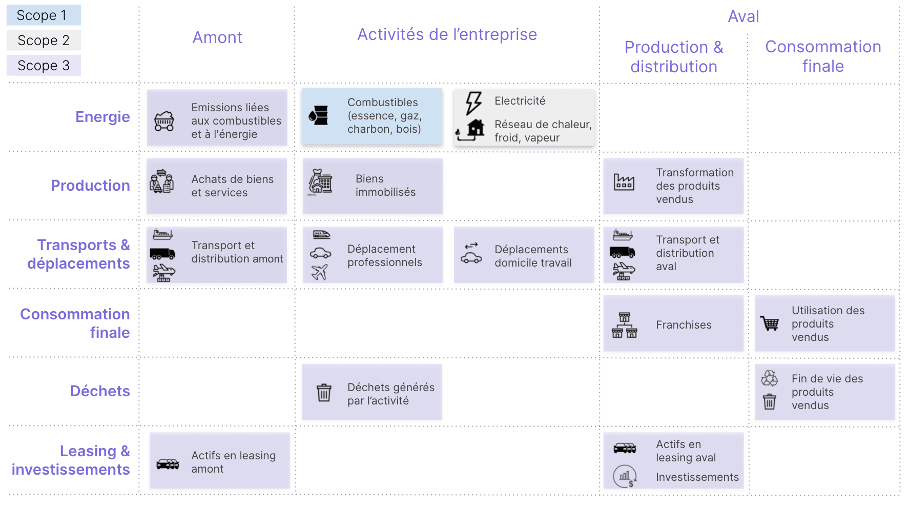 Définition des scope 1 2 3 du bilan carbone | Aktio