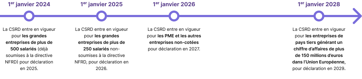 Comprendre la nouvelle directive CSRD pour les entreprises | Aktio