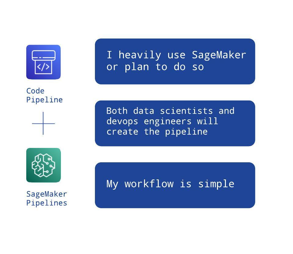 Machine learning pipelines at AWS — which service should I use?