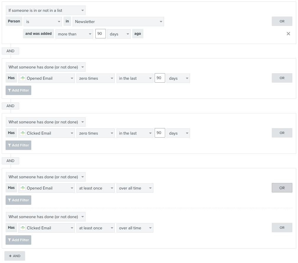 Sunset Flow Uitleg | Klaviyo bureau voor webwinkels