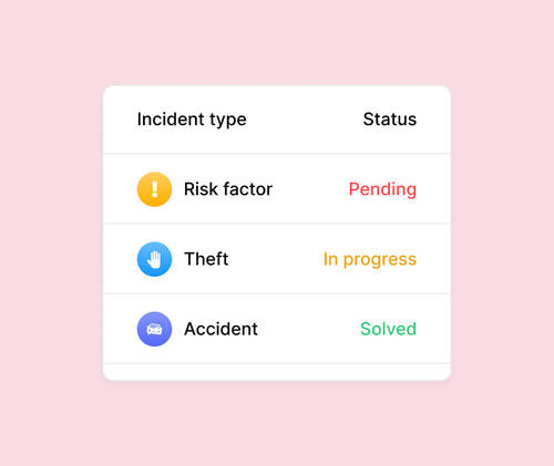 SOSAFE - Improving safety. Everywhere.