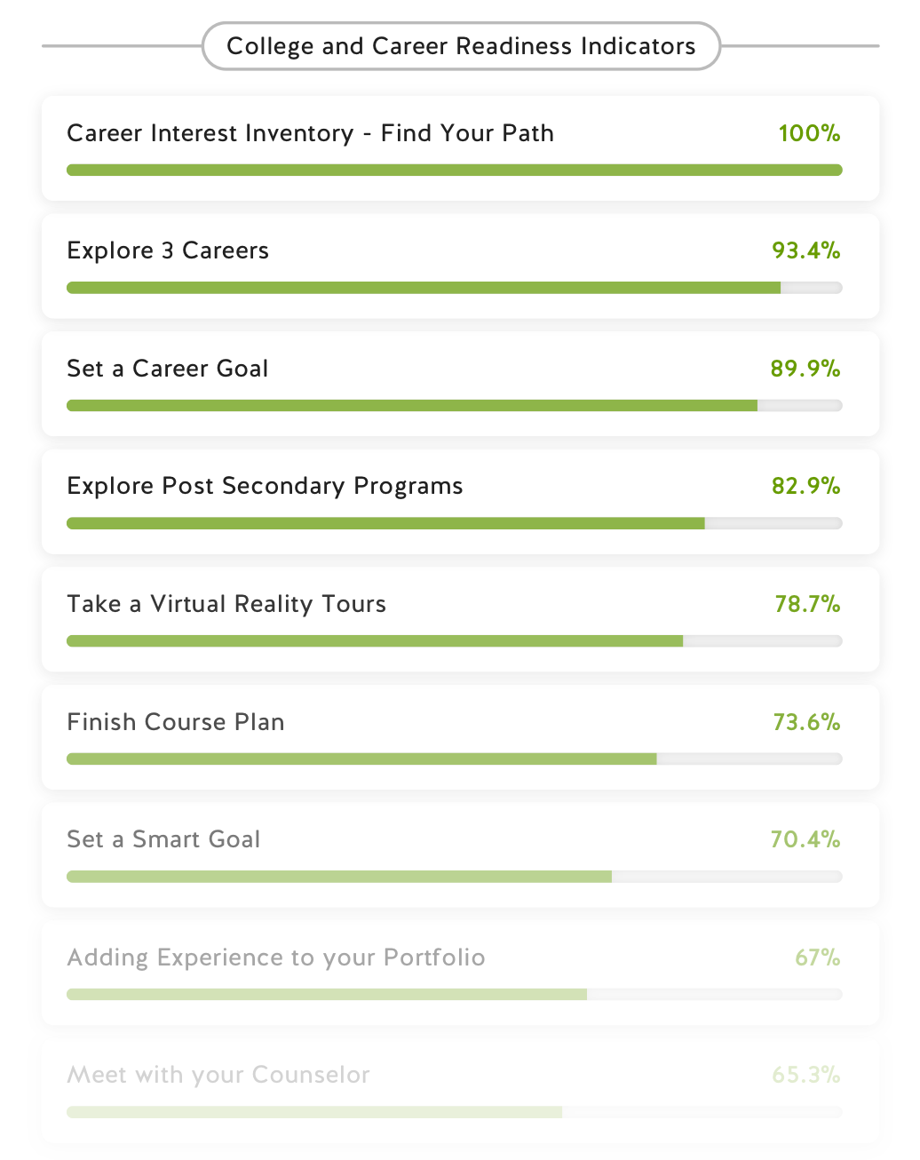 College And Career Readiness Software Platform - SchooLinks