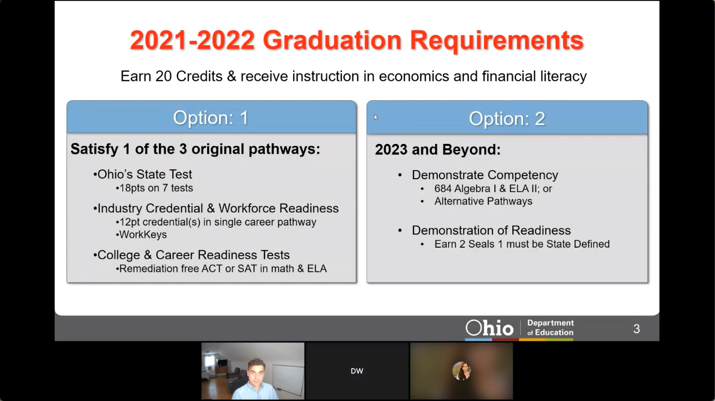 Deep Dive - Understanding Ohio Graduation Requirements for 2022, 2023 ...