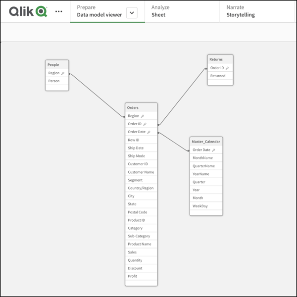 Tableau vs Qlik Sense: Selecting a BI Tool