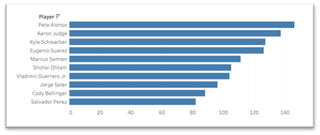AI Showdown: Power BI vs. Tableau