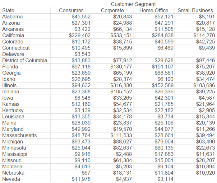 Data Driven Storytelling Tip #2: Smooth the Excel Transition