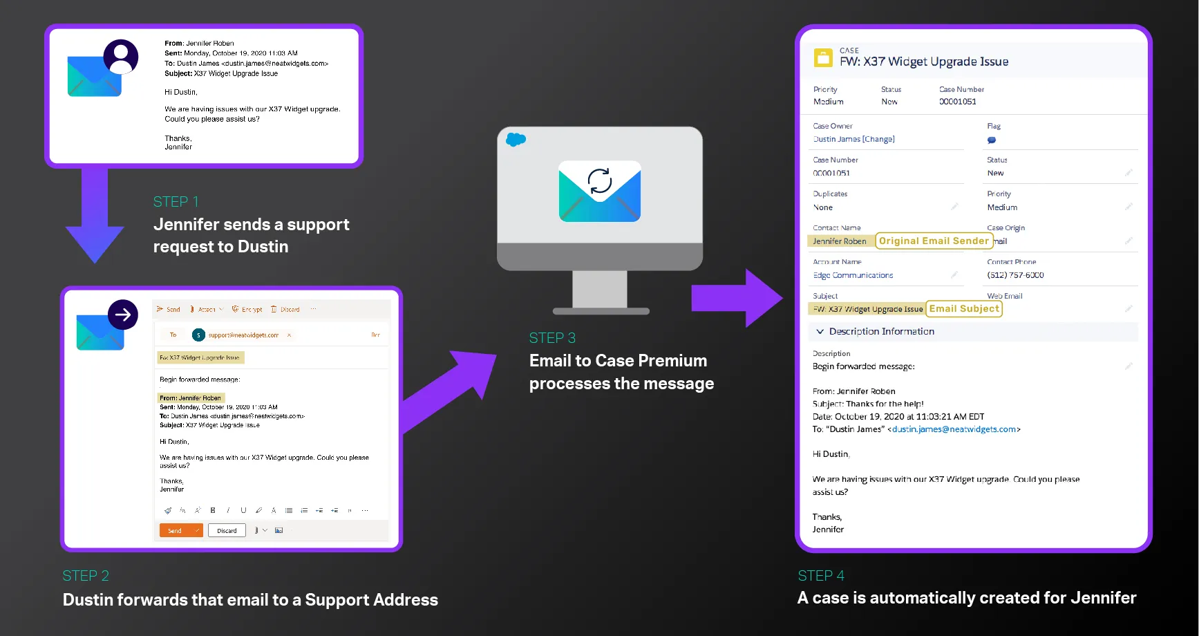 Email to Case Premium for Salesforce | Vicasso