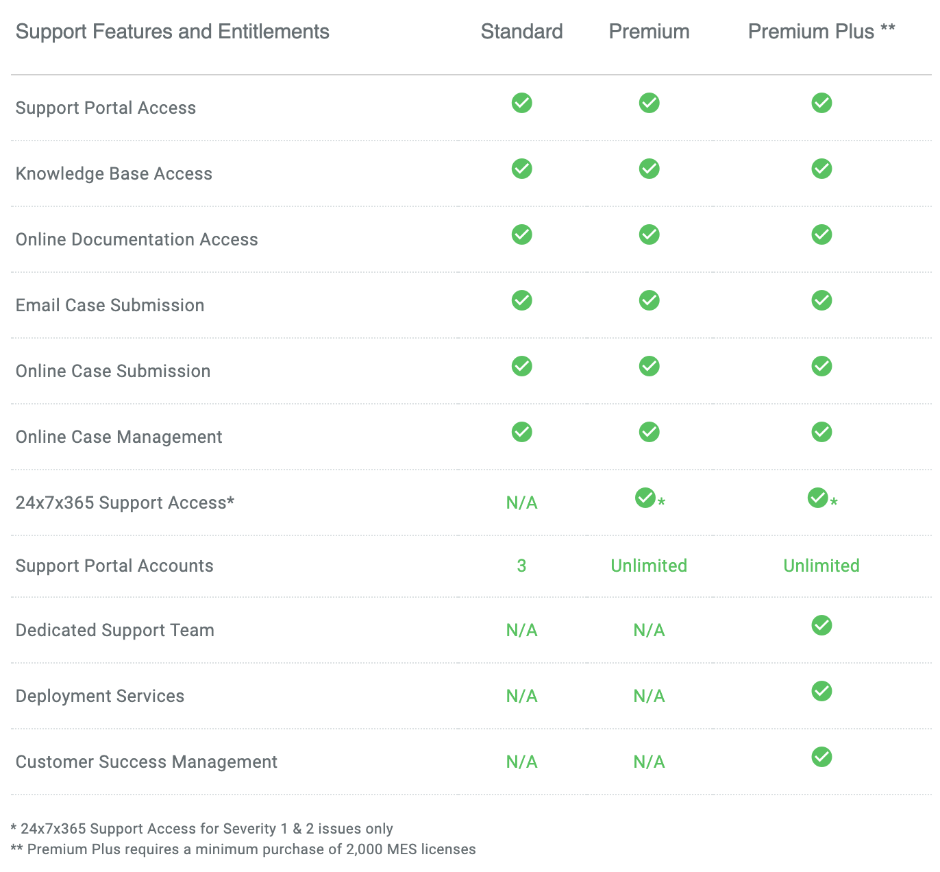 Enterprise Support Programs