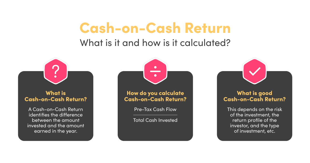 Cash-on-Cash Return – A Guide for CRE Investors | AlphaMap