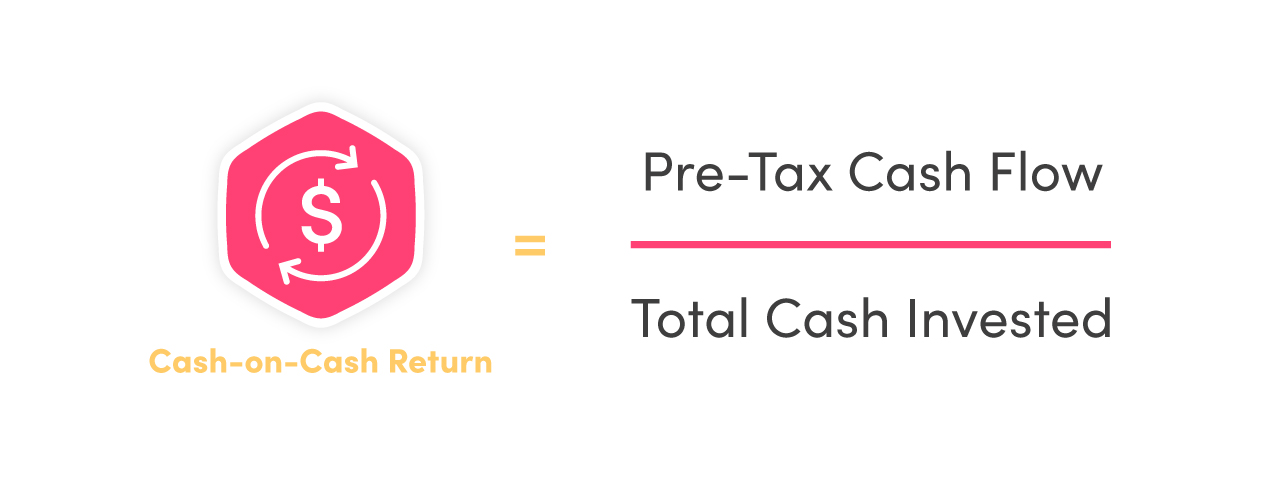 Cash-on-Cash Return – A Guide for CRE Investors | AlphaMap