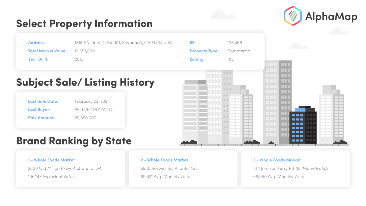 Everything You Need to Know About BOV's In CRE | AlphaMap