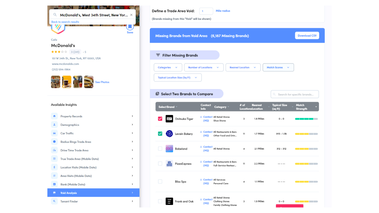 Retail Void Analysis: The Key to Identifying Gaps in the Market | AlphaMap