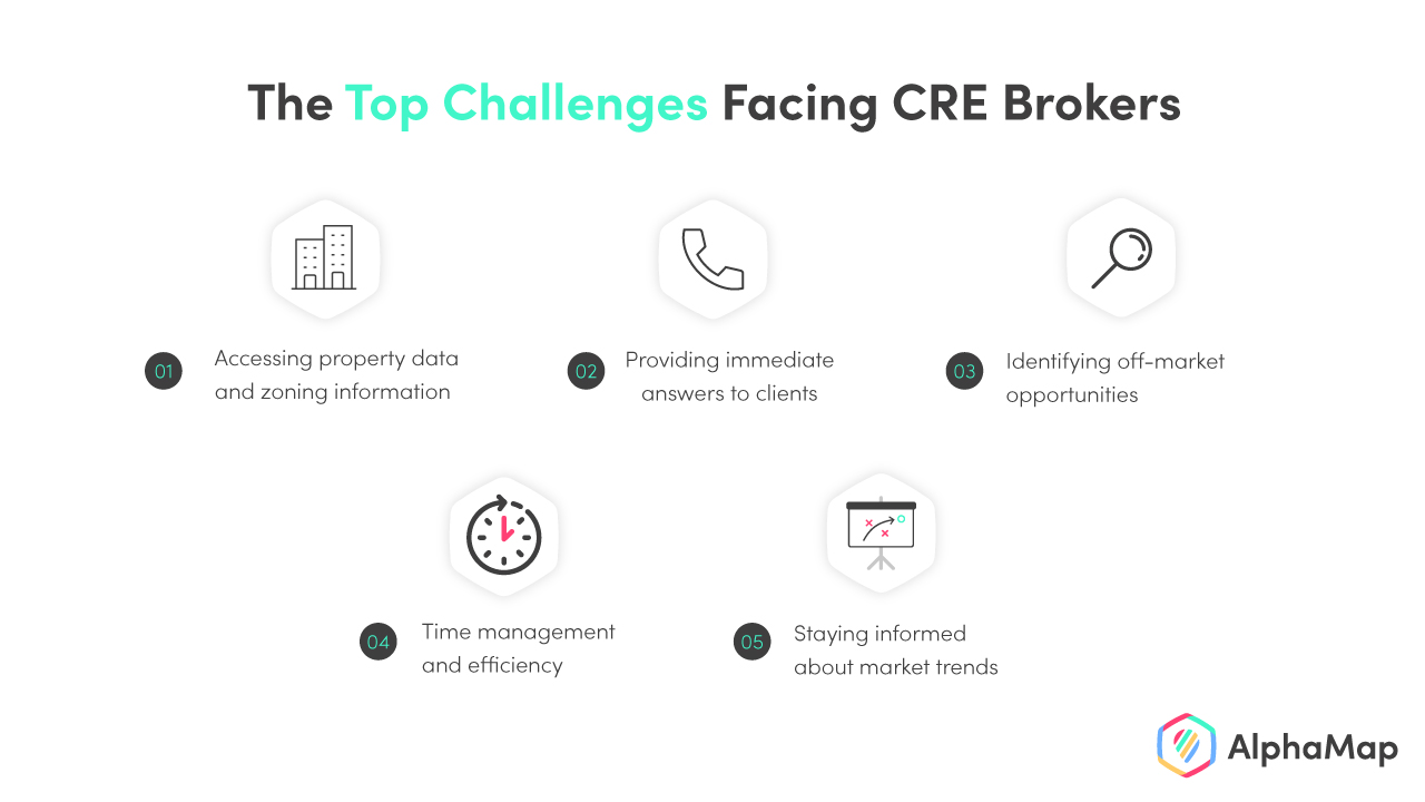 How AlphaMap's Mobile App is Revolutionizing Location Insights Through the Power of Technology ...