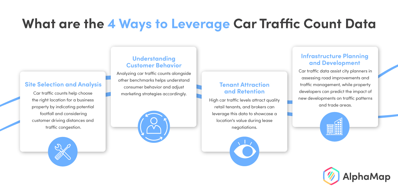 Why are Car Traffic Counts Important? | AlphaMap