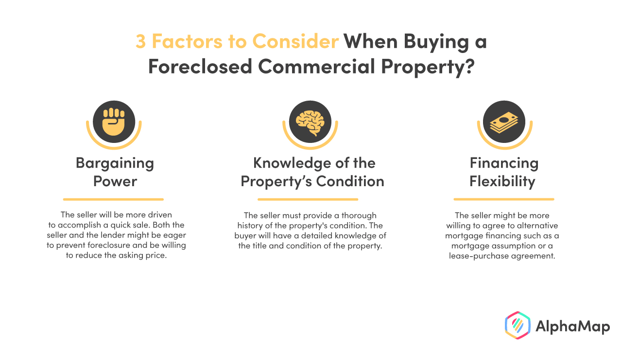 How to Buy Foreclosed Commercial Property | AlphaMap
