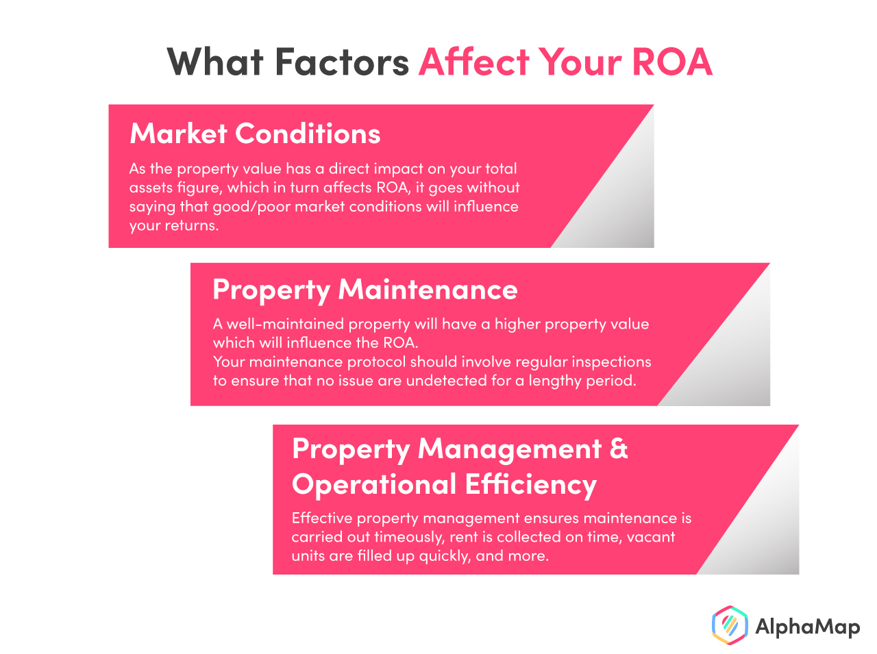 The ROA Formula | AlphaMap