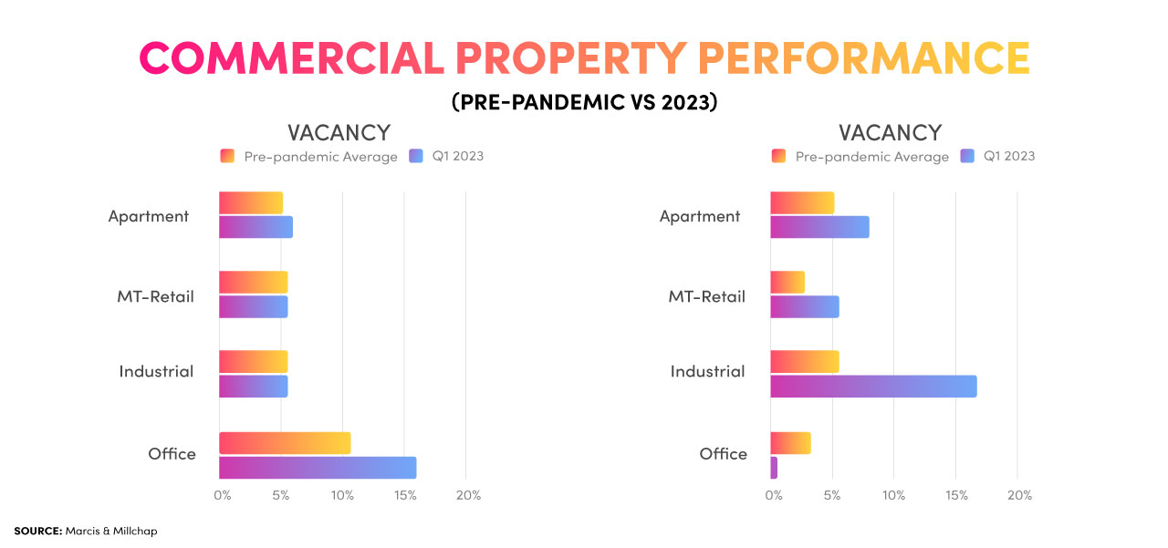 How to Calculate Gross Rental Income | AlphaMap