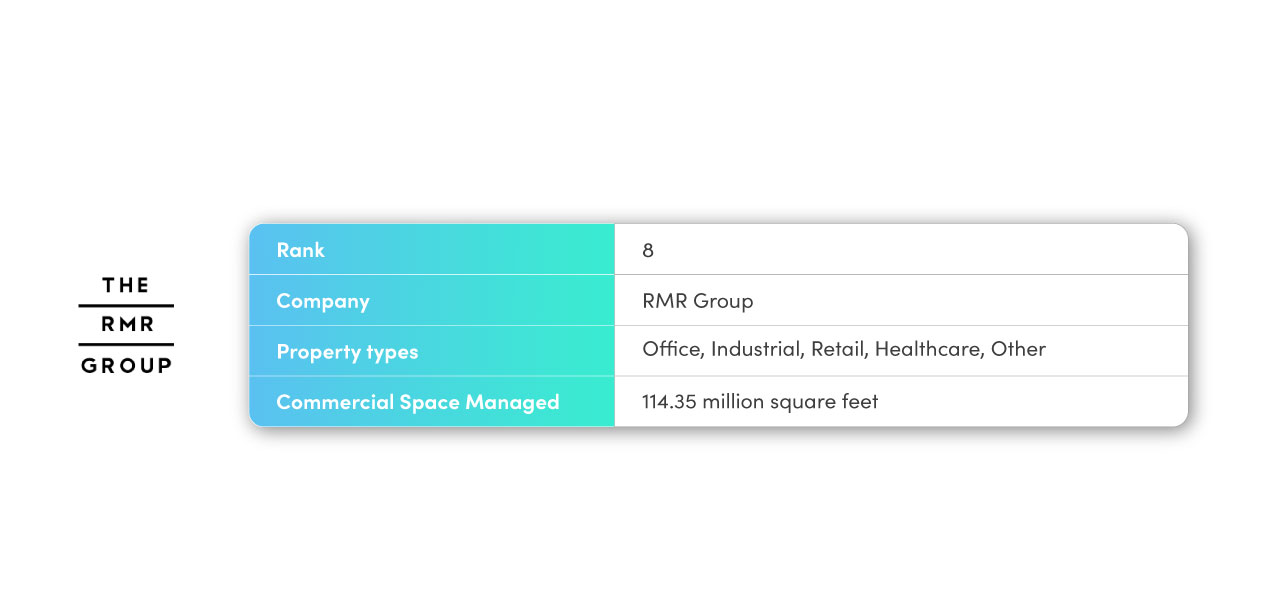 Top 10 Retail Property Management Firms for 2023 | AlphaMap