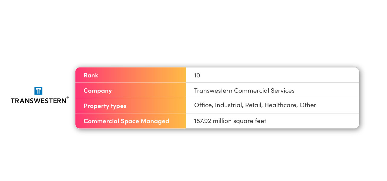 Top 10 Retail Property Management Firms for 2023 | AlphaMap
