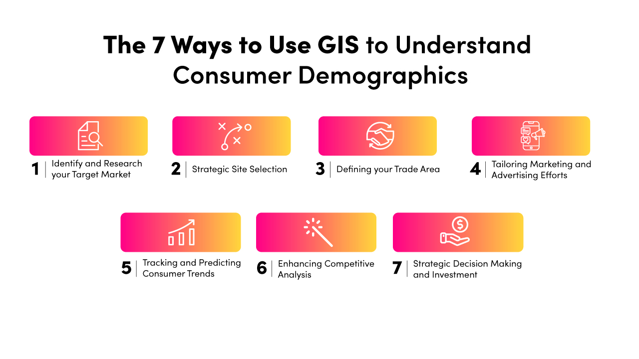 7 Ways GIS can Help you Understand Consumer Demographics | AlphaMap