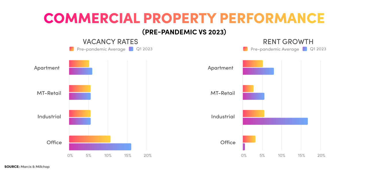 How to Calculate Gross Rental Income | AlphaMap