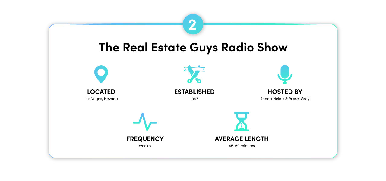 Top 10 Commercial Real Estate Podcasts to Follow | AlphaMap