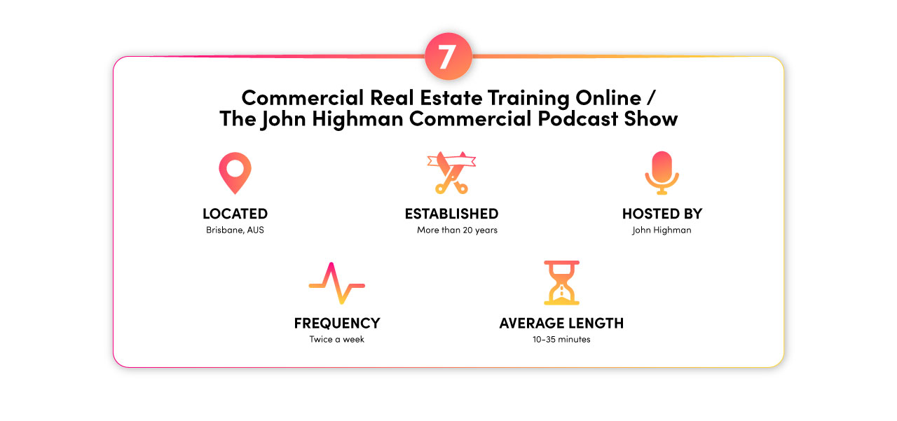 Top 10 Commercial Real Estate Podcasts to Follow | AlphaMap