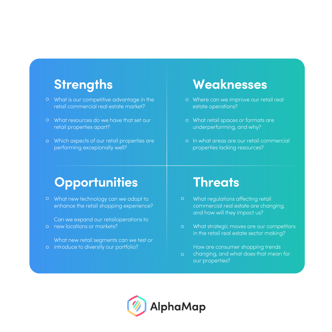 Perform a Retail SWOT Risk Analysis in 6 Steps Using GIS | AlphaMap