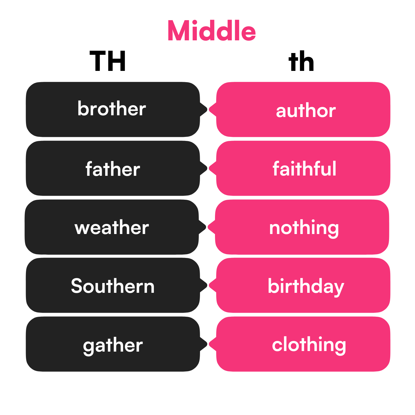 How to Pronounce "Th" in English | Blog | BoldVoice