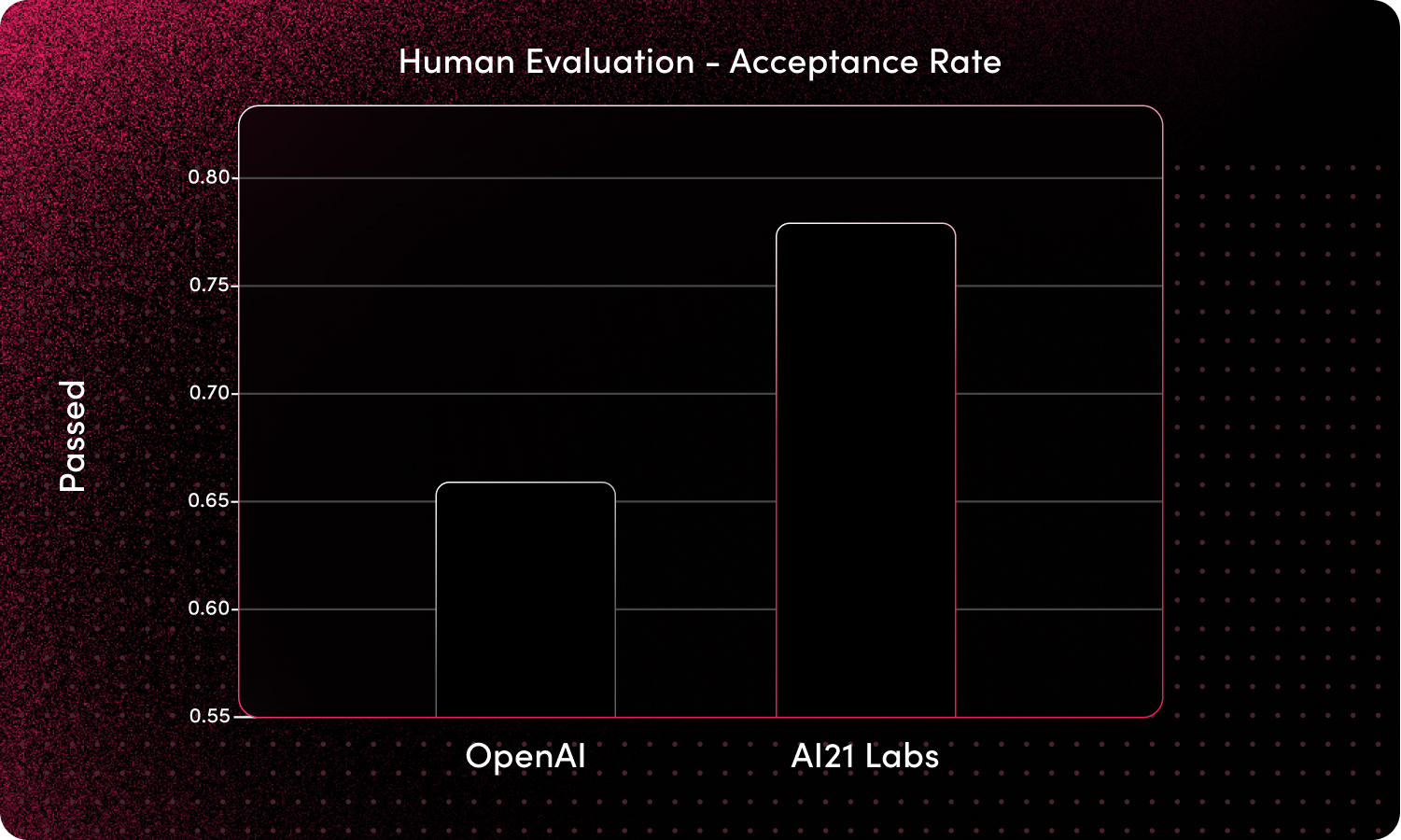 Announcing Jurassic-2 and Task-Specific APIs