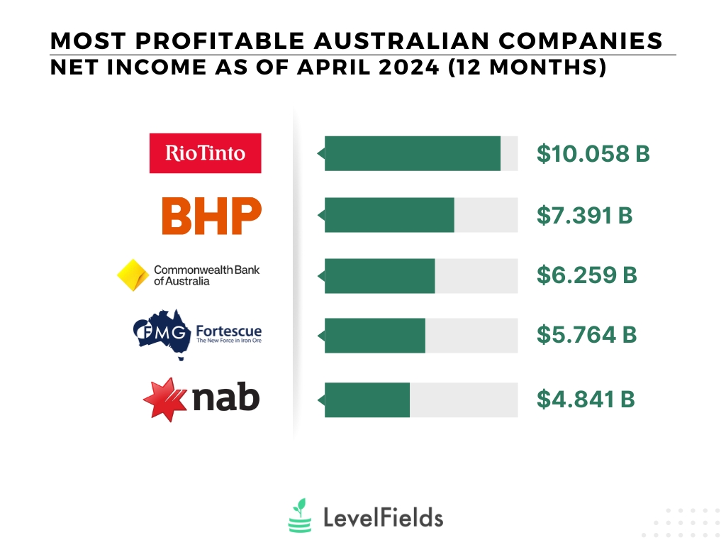 LevelFields — How does Australia compare to US stock market? Which ...
