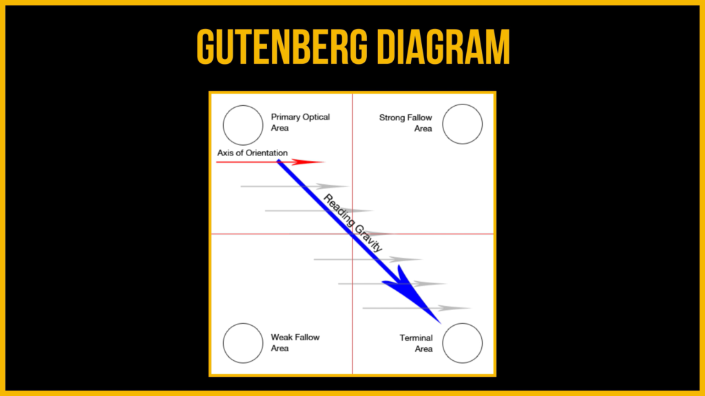 Principles of Landing Page Design and Essential Elements