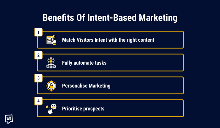 What is Intent-Based Marketing: Types and Benefits