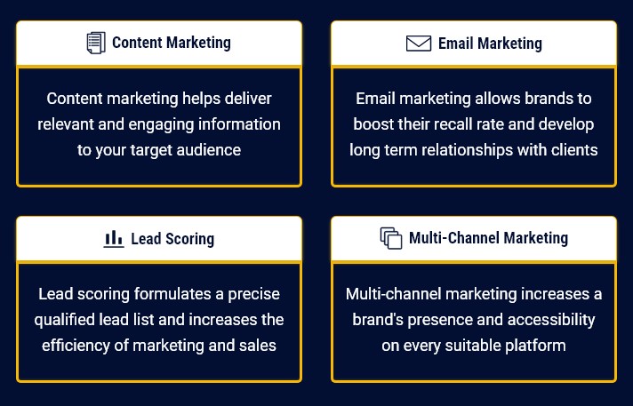 B2B Lead Nurturing: The Ultimate Guide in (2024)
