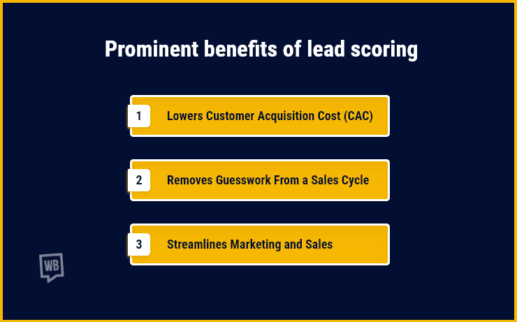 How to Create a Lead Scoring Model