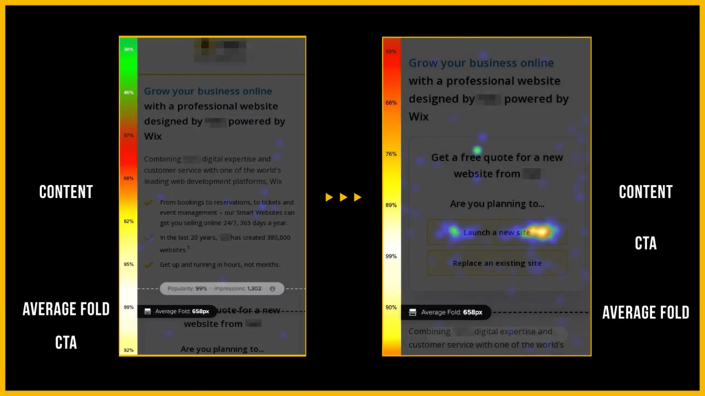 Heatmap For UX Designs: Improve Your Website User Experience