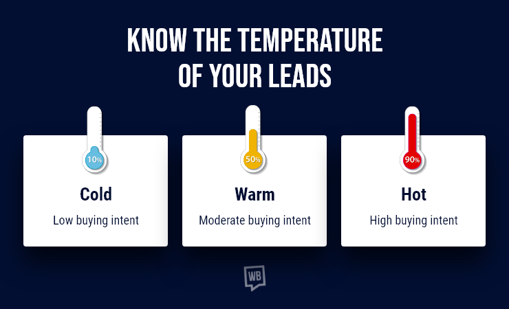 5 Steps To Win Back Lost Leads With Lead Nurturing